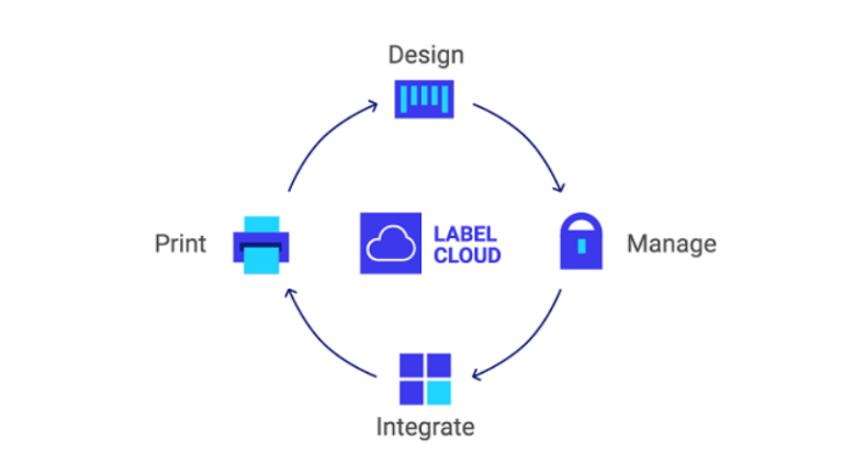 ⭐ Loftware Cloud Designer – Smart4B